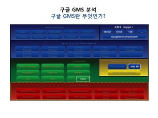 [1D7]안드로이드 L-Preview 보안 아키텍처 및 설비