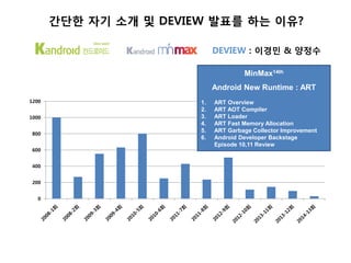 [1D7]안드로이드 L-Preview 보안 아키텍처 및 설비 | PPT