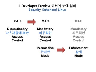 [1D7]안드로이드 L-Preview 보안 아키텍처 및 설비