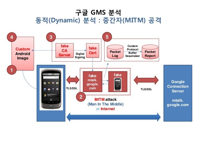 [1D7]안드로이드 L-Preview 보안 아키텍처 및 설비