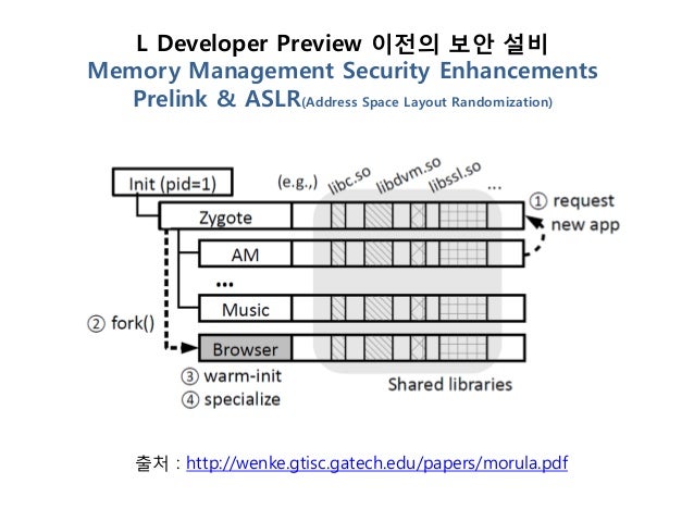 [1D7]안드로이드 L-Preview 보안 아키텍처 및 설비