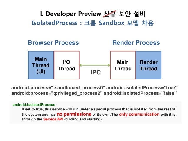 [1D7]안드로이드 L-Preview 보안 아키텍처 및 설비