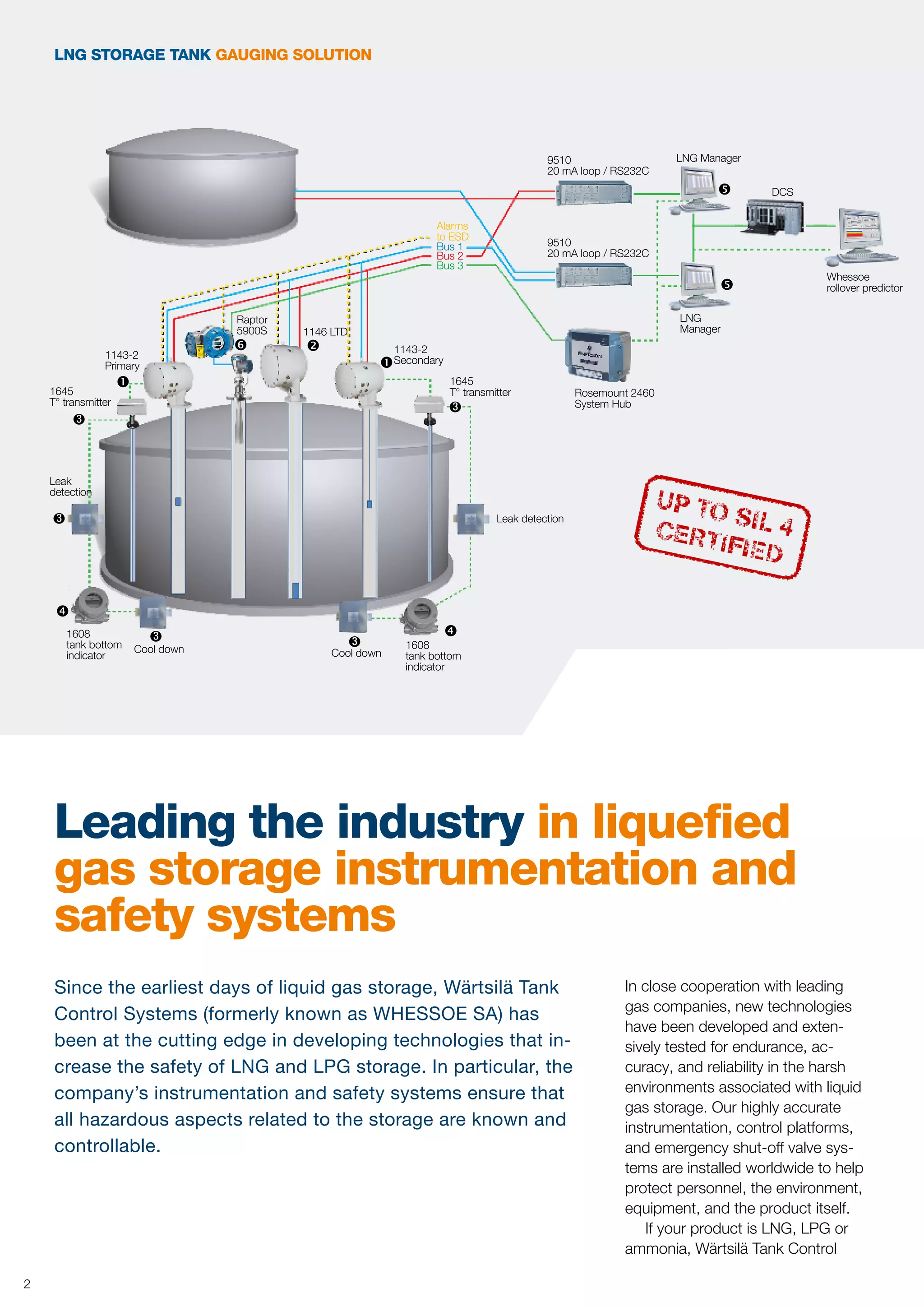 Tank Control Systems LNG.PDF