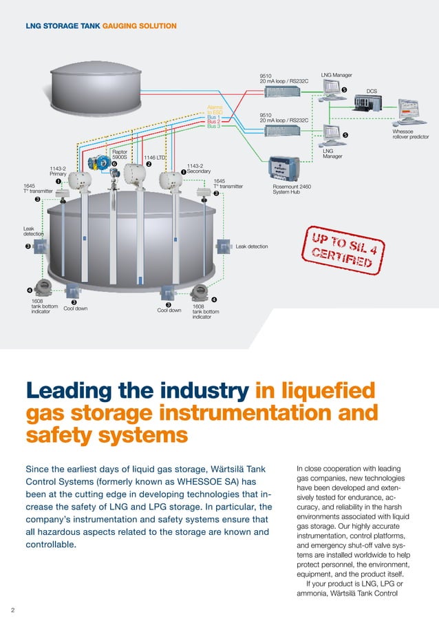 Tank Control Systems LNG.PDF