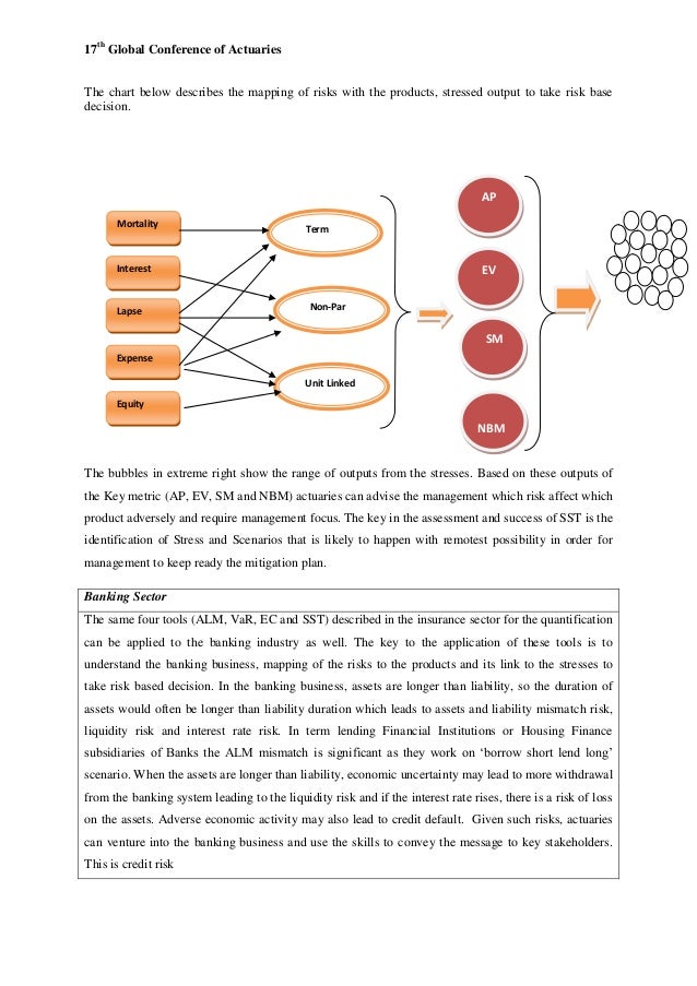 Role of Actuaries in Enterprise Risk Management Sonjai_Rajiv(17 GCA)