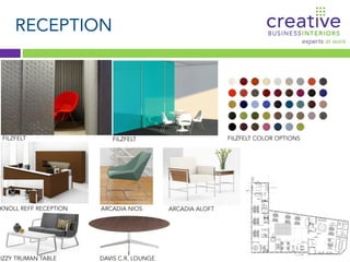 Client Presentation Example | PPT