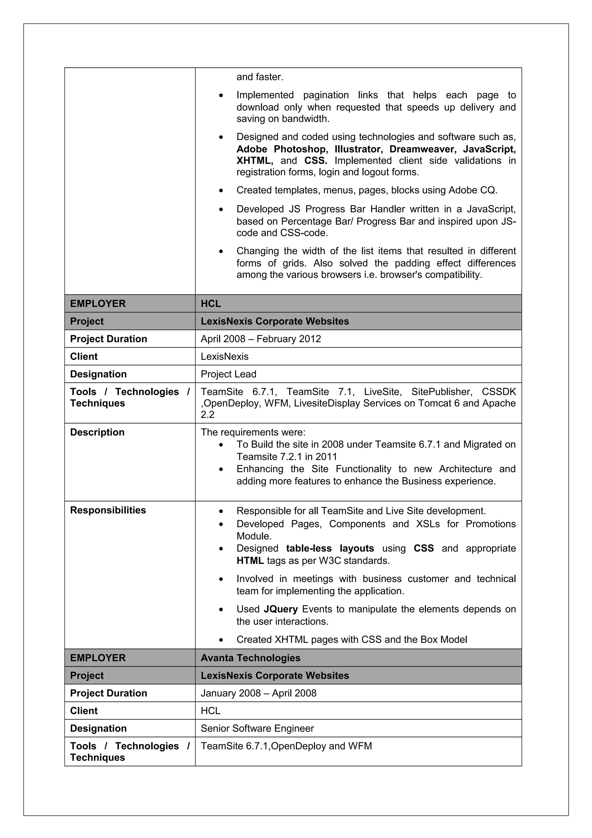 Prashant_Shukla-UI | DOC