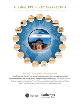 Caryn Black Listing Presentation | PDF