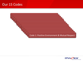 ITWorx-Eitesal Presentation 15-4-09 | PPS | Human Resources | Business