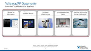 STS Platform | PDF