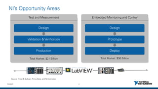 STS Platform | PDF