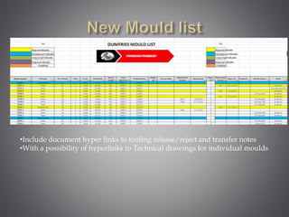 Tooling Management Project | PPTX | Woodworking | Arts and Crafts