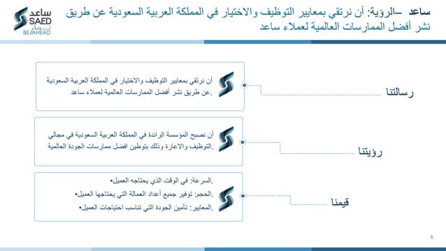 SAED Group Profile Arabic | PPT