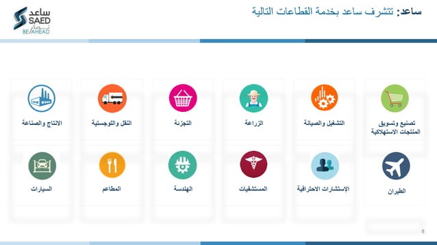 SAED Group Profile Arabic | PPT