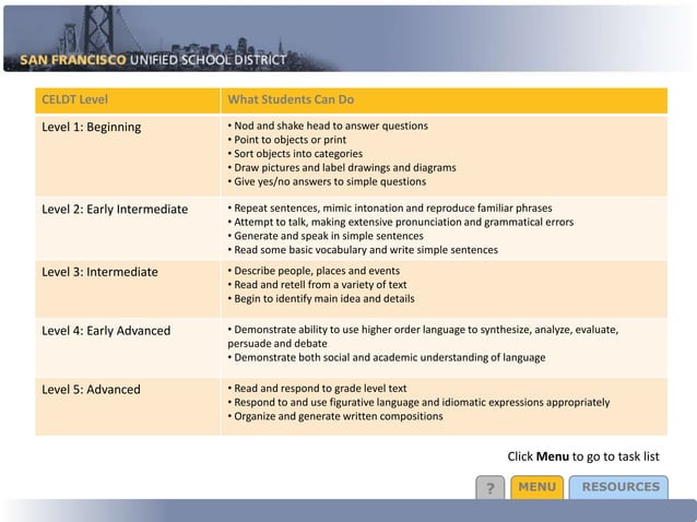 Effective ELD Instruction: Grouping Students | PPTX