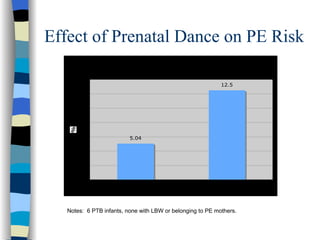 *1 Dance & Pe2 | PPT