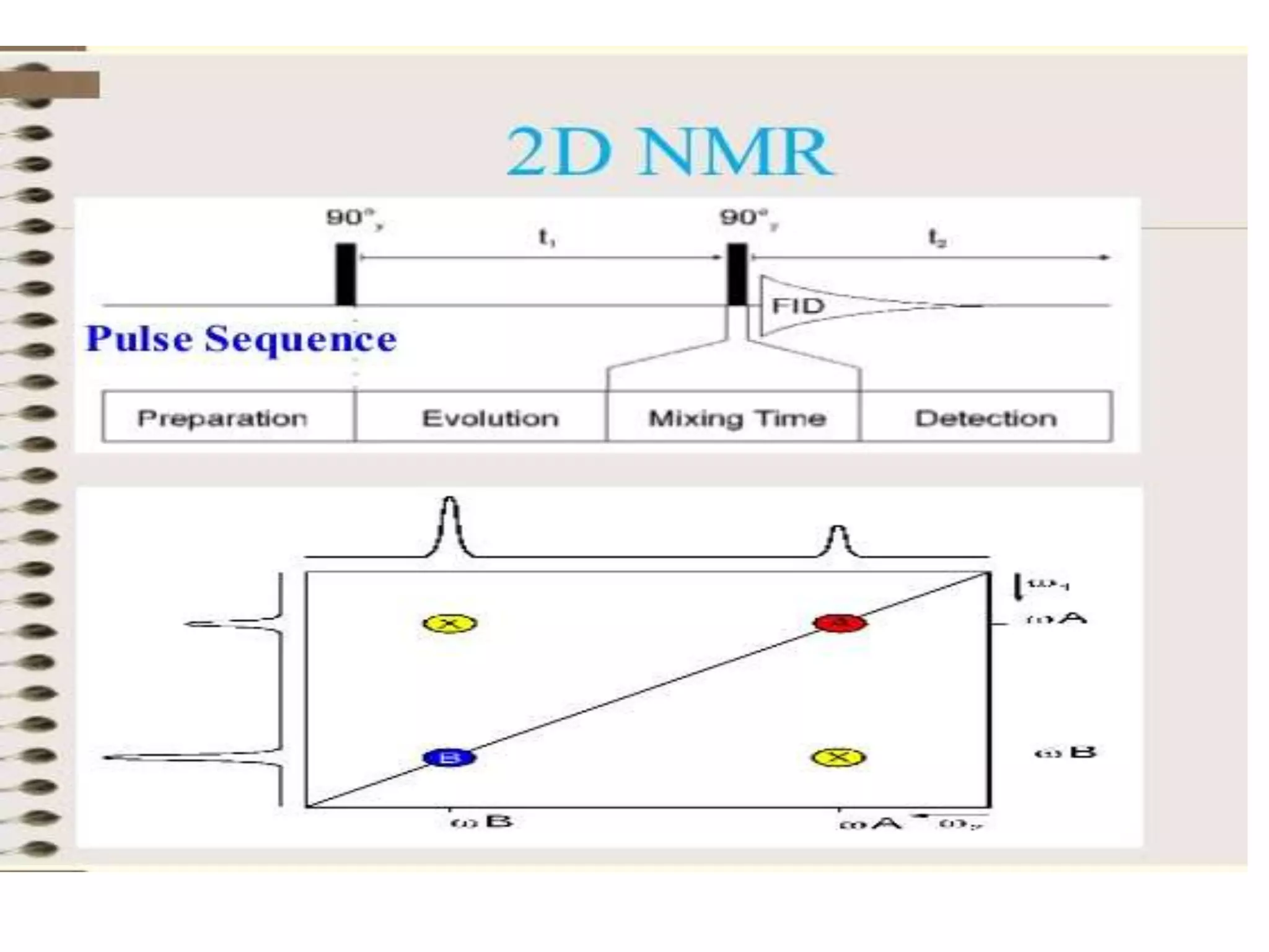 2d NMR | PPTX