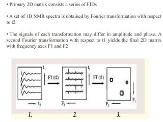 2d NMR | PPTX