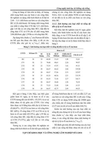 Nhân giống cây hoa Cẩm Tú | PDF