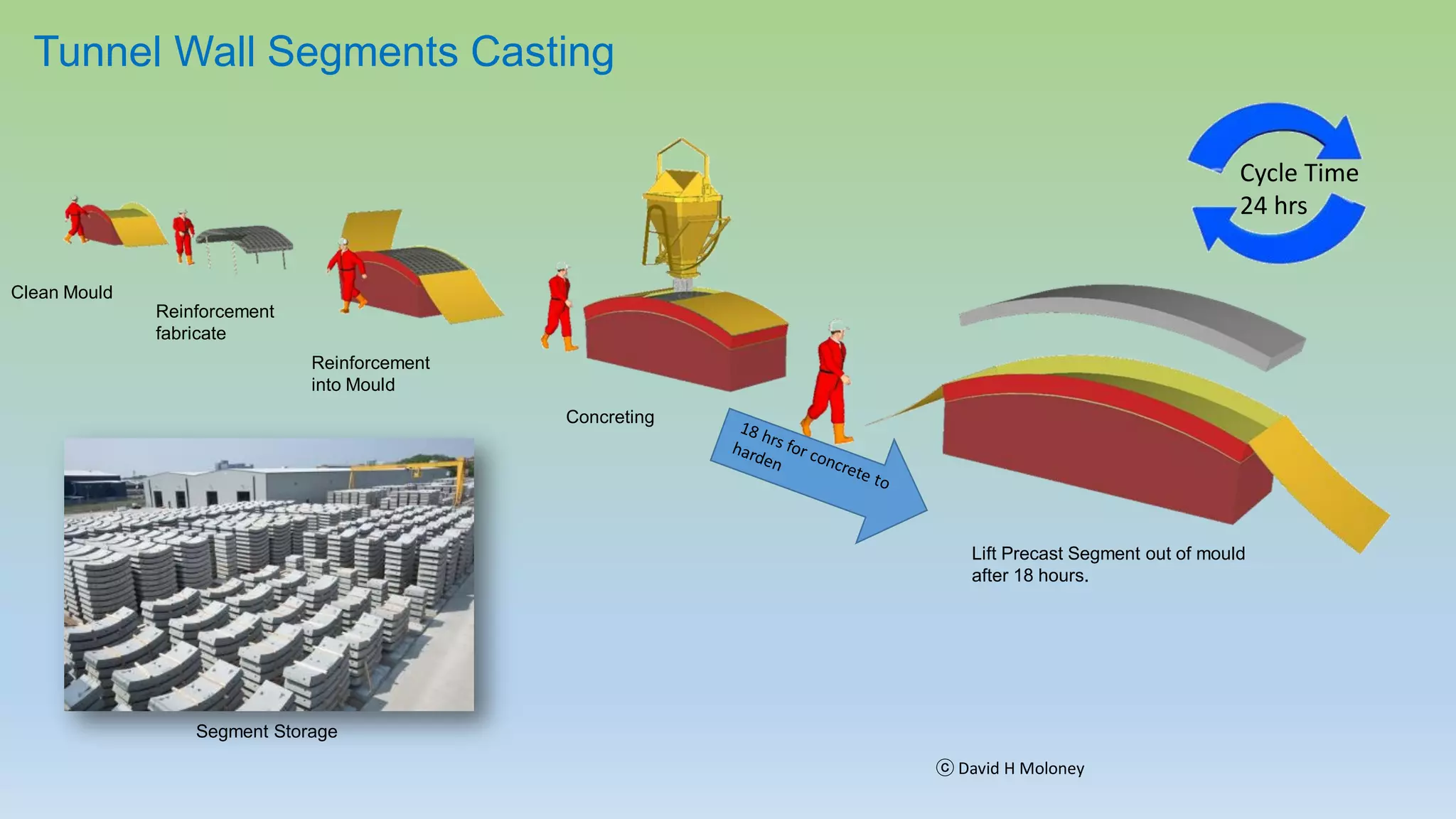 Dart Underground, Dublin - Light Rail Network in Tunnels | PDF