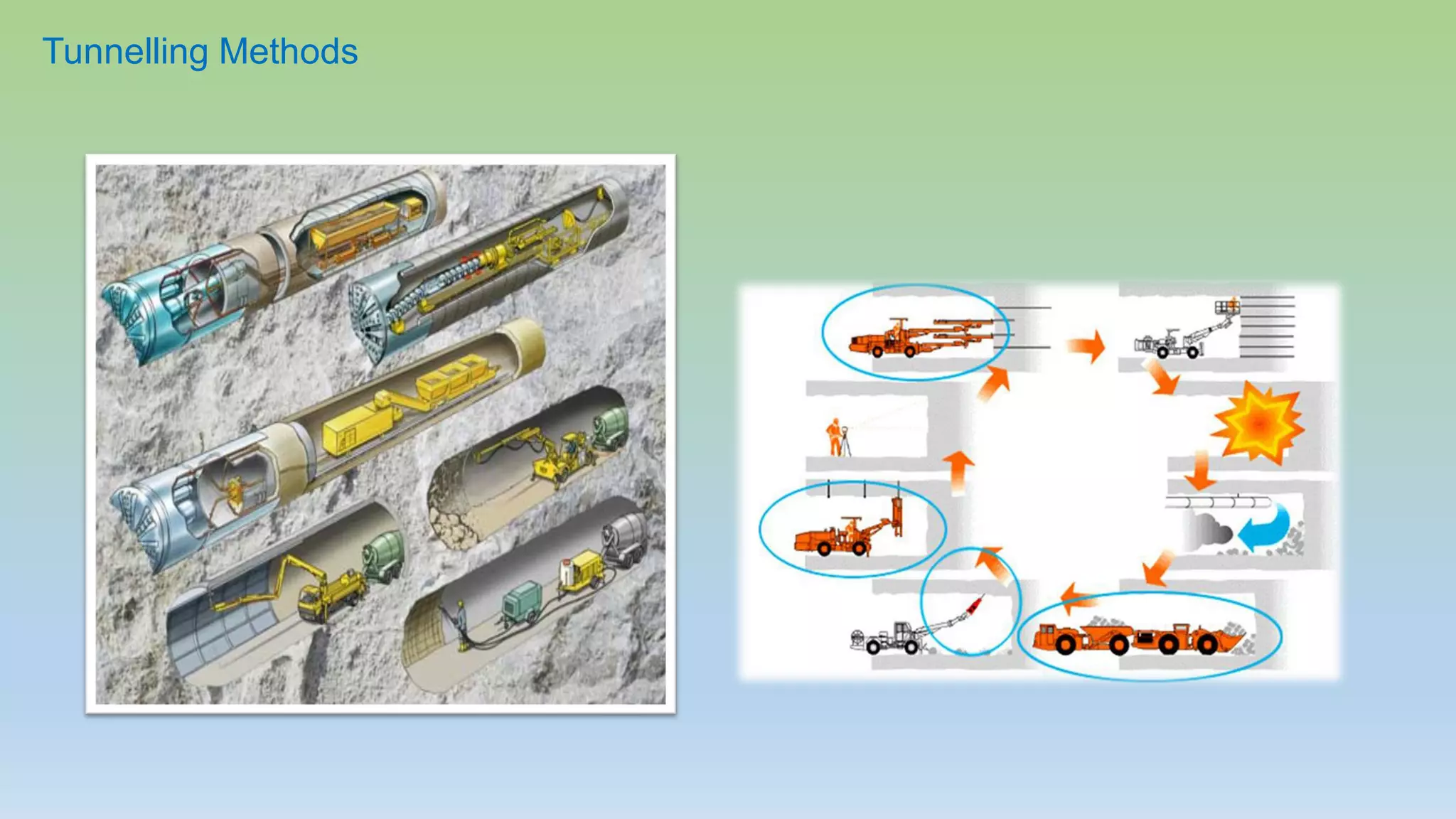 Dart Underground, Dublin - Light Rail Network in Tunnels | PDF