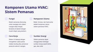 1_Dasar-Dasar-HVAC-Memahami-Sistem-Kenyamanan-Ruangan-Modern(2).pptx