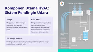 1_Dasar-Dasar-HVAC-Memahami-Sistem-Kenyamanan-Ruangan-Modern(2).pptx