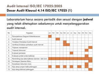 Dasar Audit Internal lab kalibrasi dan pengujian | PPT
