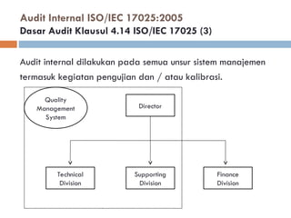 Dasar Audit Internal lab kalibrasi dan pengujian | PPT