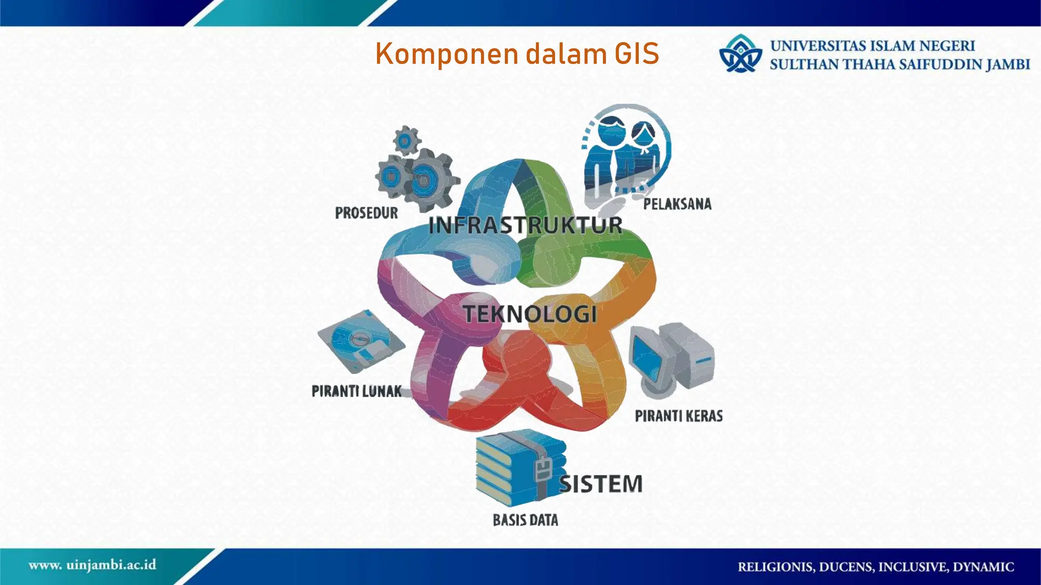 Dasar Dasar Pemetaan dan Geografic Information System | PPTX