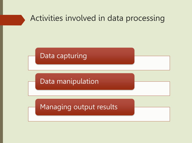 Data and information data processing activities | PPT
