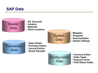 SAP ABAP data dictionary | PDF