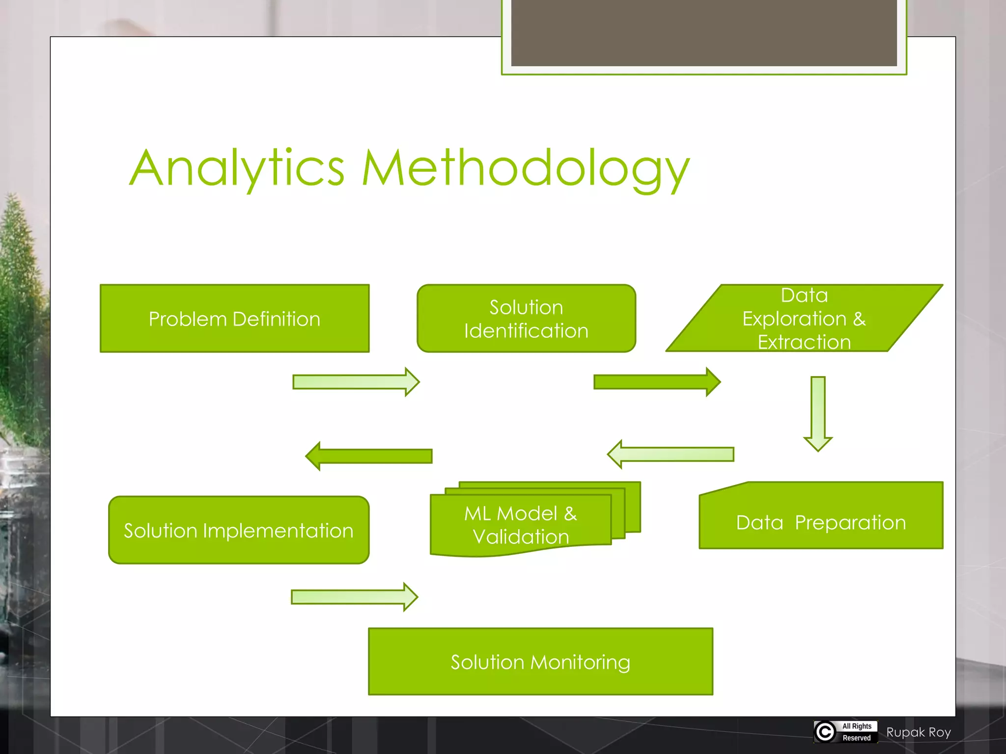 Data Preparation with the help of Analytics Methodology | PDF