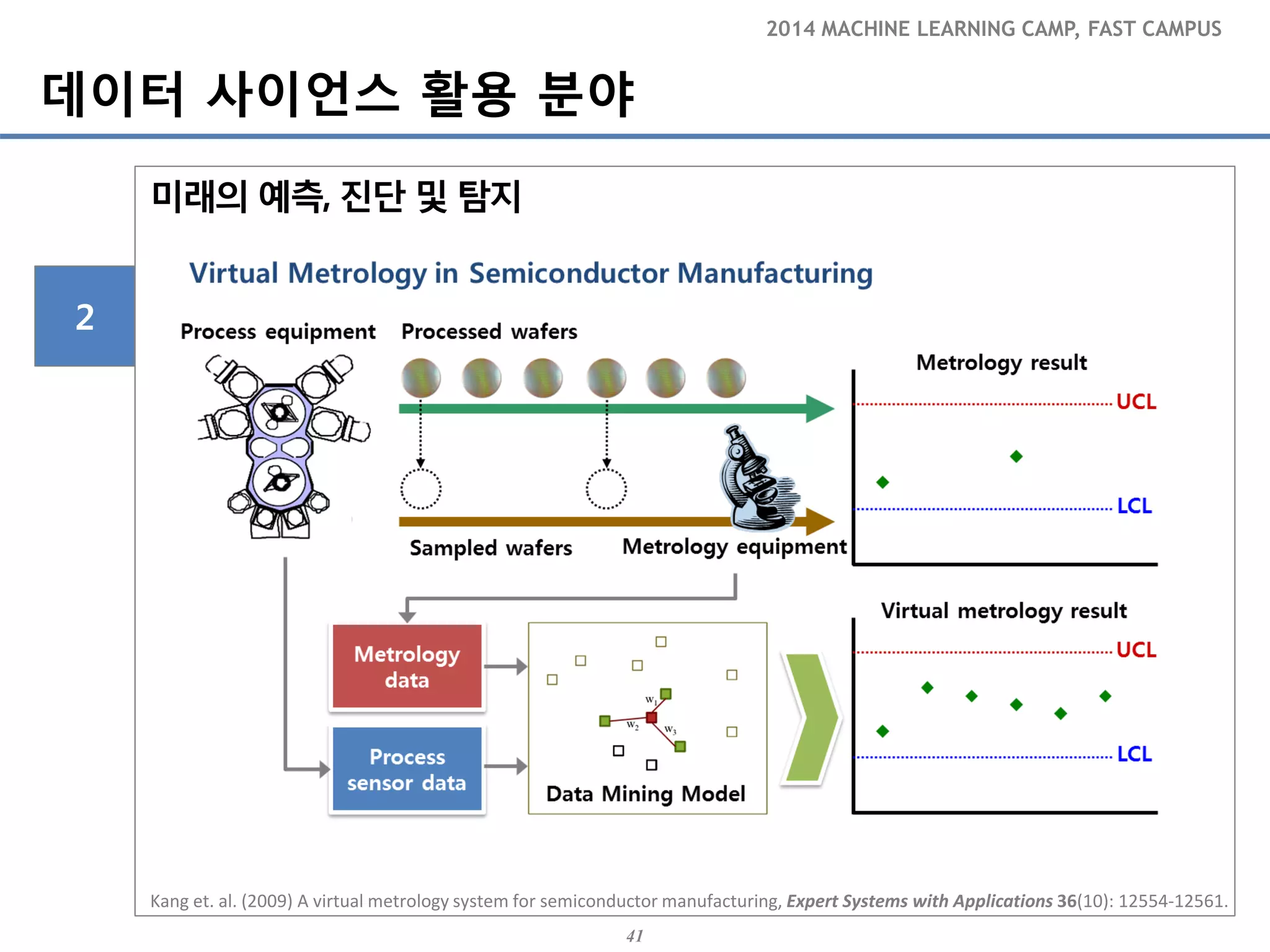 [FAST CAMPUS] 1강 data science overview | PDF