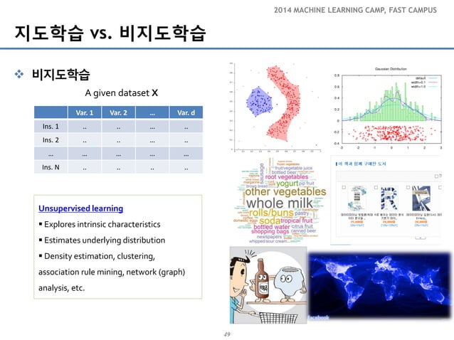 [FAST CAMPUS] 1강 data science overview | PDF