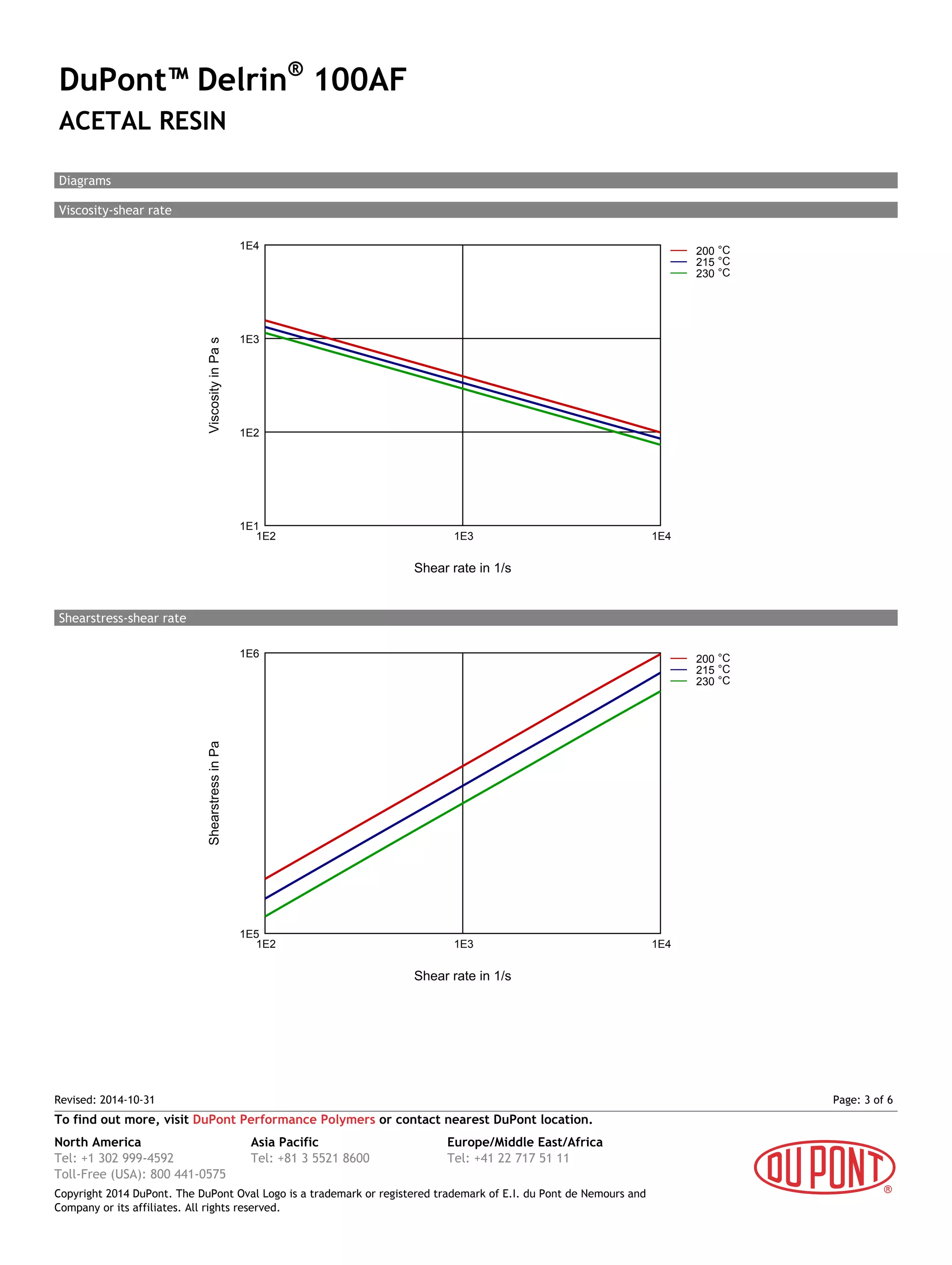 Delrin 100 AF Data Sheet and Properties | PDF