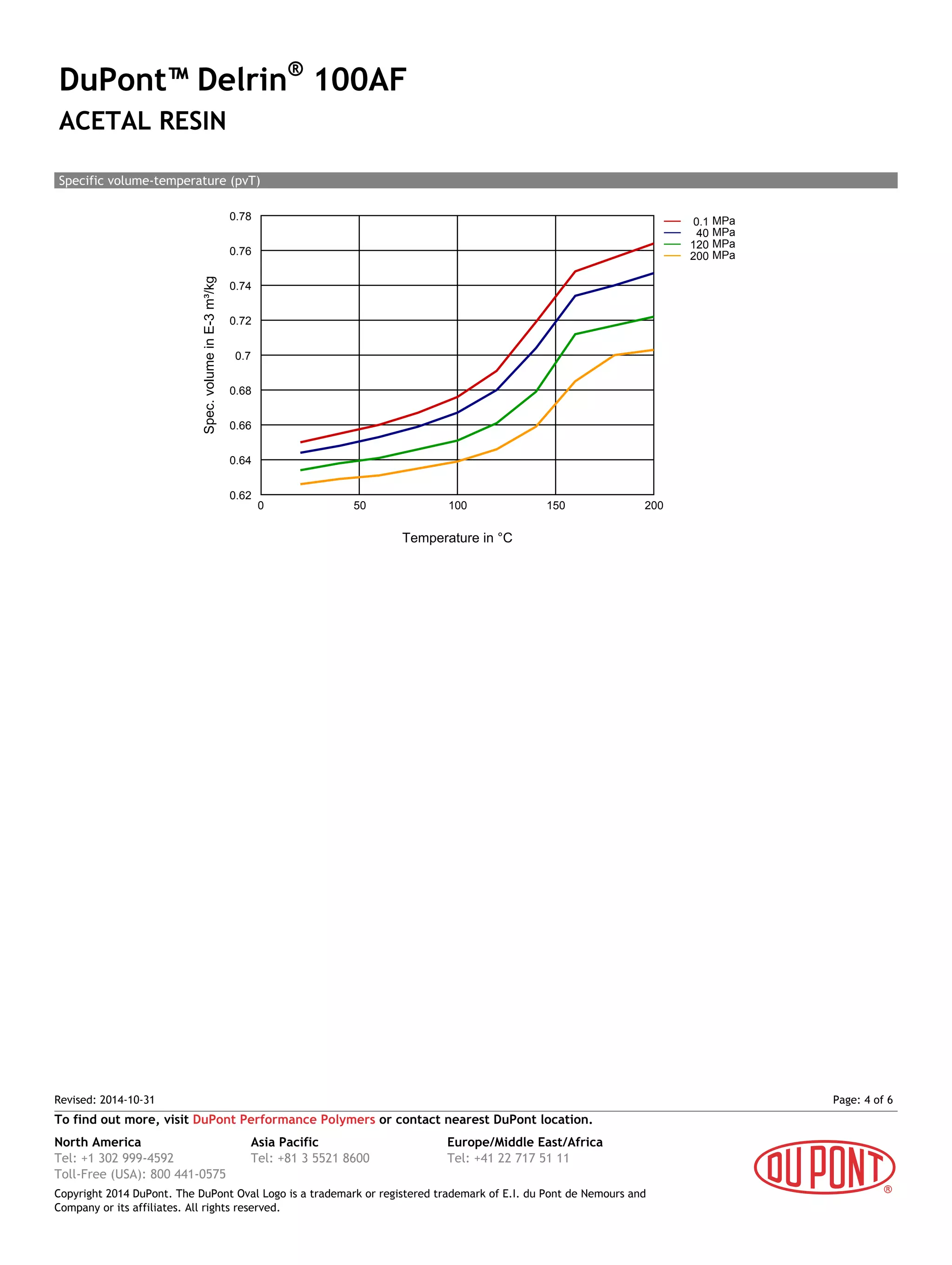 Delrin 100 AF Data Sheet and Properties | PDF
