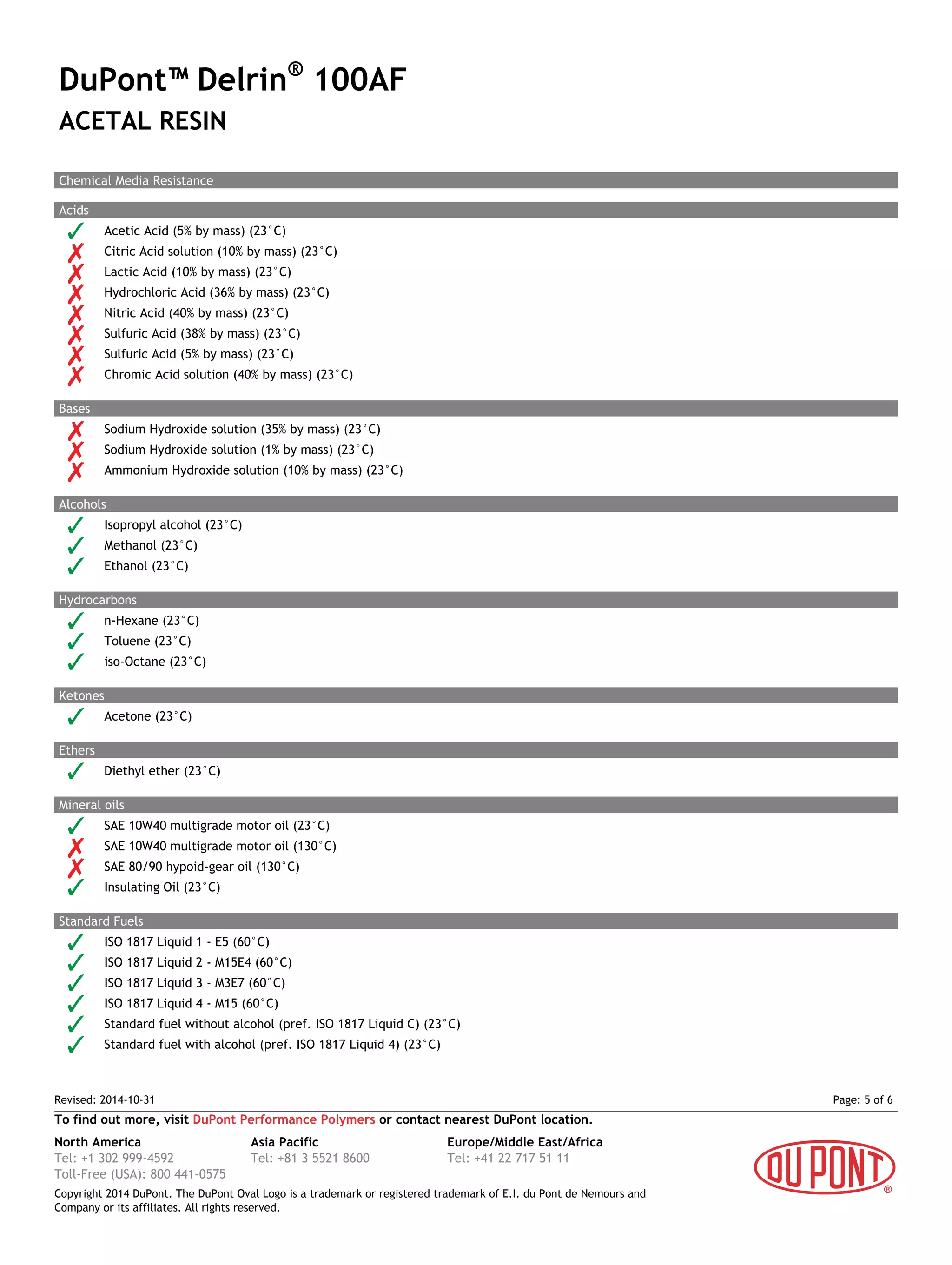 Delrin 100 AF Data Sheet and Properties | PDF
