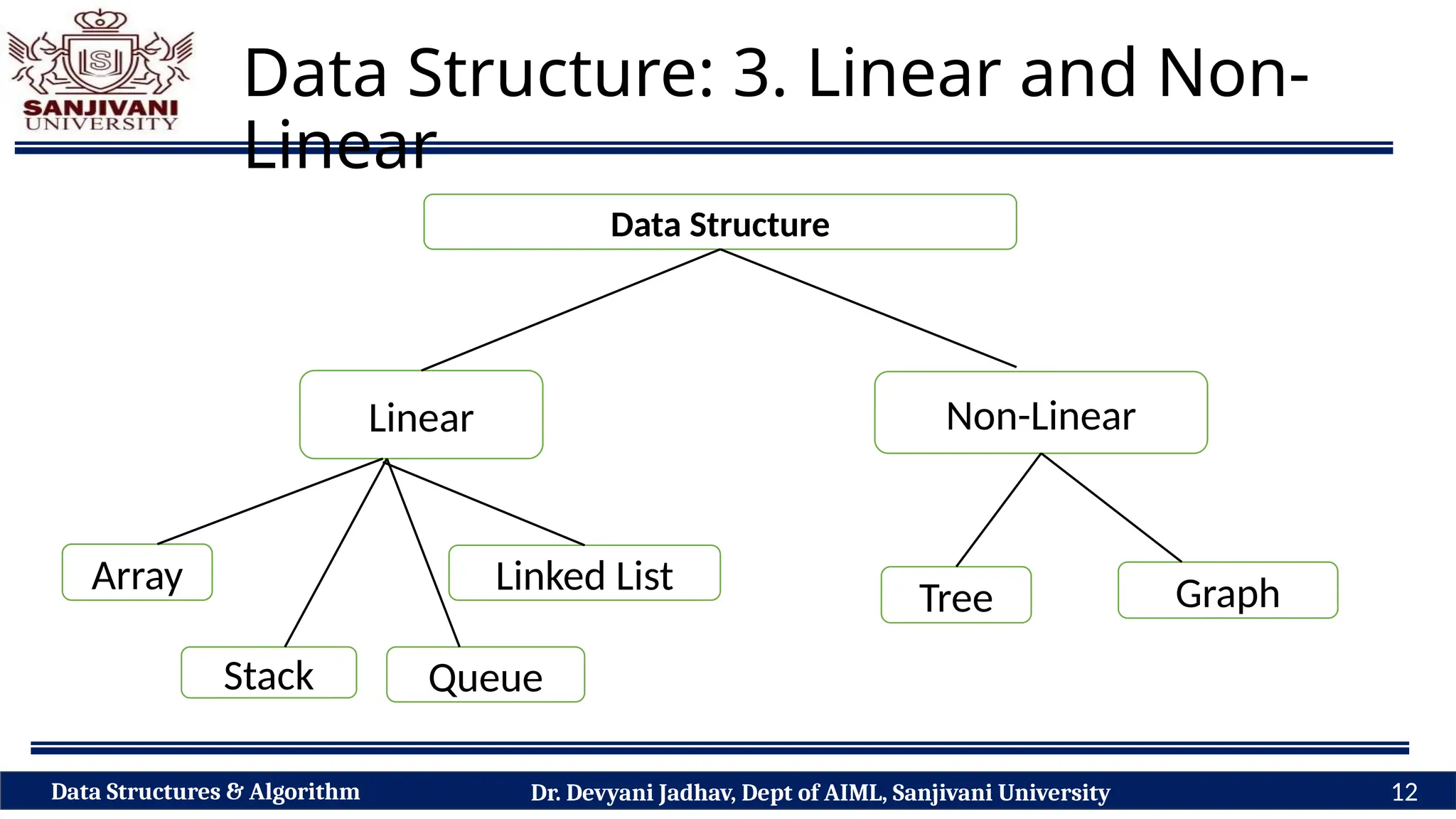 Classification of Data Structure: Primitive Vs Non Primitive, Static Vs Daynamic | PPSX