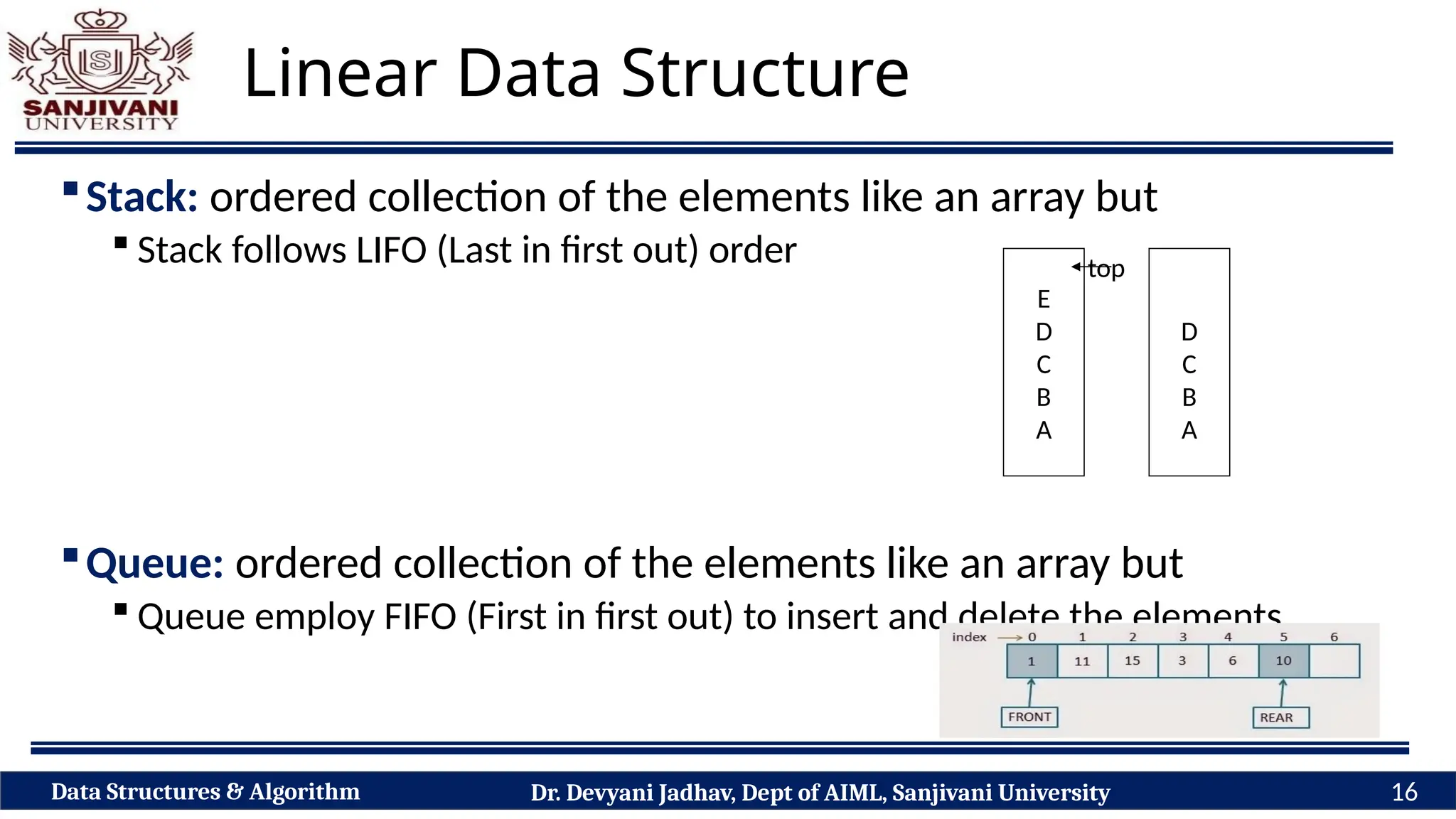 Classification of Data Structure: Primitive Vs Non Primitive, Static Vs Daynamic | PPSX