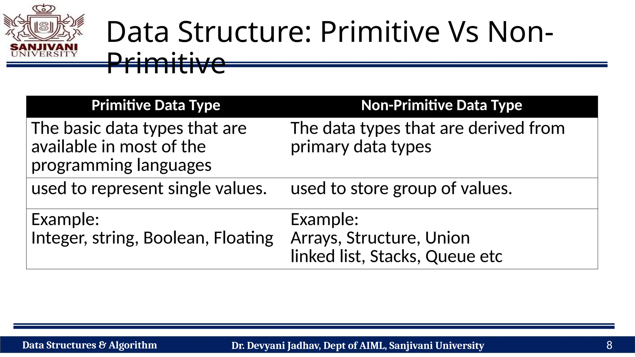 Classification of Data Structure: Primitive Vs Non Primitive, Static Vs ...