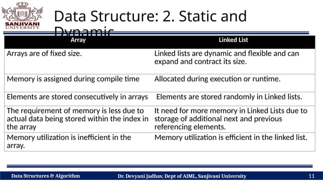 Classification of Data Structure: Primitive Vs Non Primitive, Static Vs Daynamic | PPSX