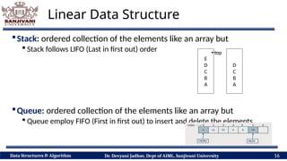 Classification of Data Structure: Primitive Vs Non Primitive, Static Vs Daynamic | PPSX