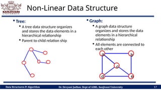 Classification of Data Structure: Primitive Vs Non Primitive, Static Vs ...