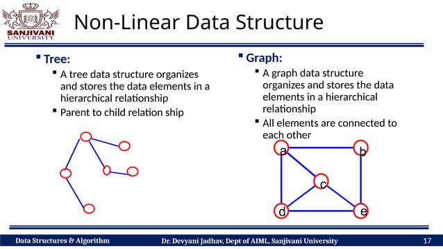 Classification of Data Structure: Primitive Vs Non Primitive, Static Vs Daynamic | PPSX