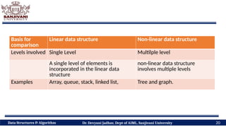 Classification of Data Structure: Primitive Vs Non Primitive, Static Vs ...
