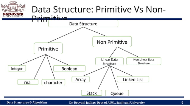 Classification of Data Structure: Primitive Vs Non Primitive, Static Vs Daynamic | PPSX