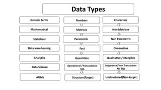 1 data type | PPT