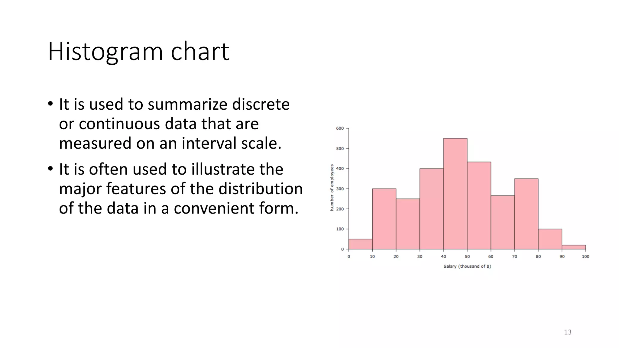 Data Visualization in Excel | PDF
