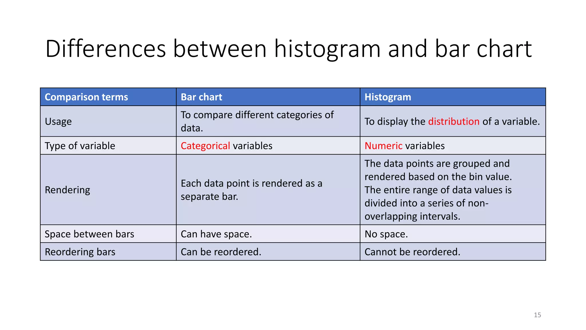 Data Visualization in Excel | PDF